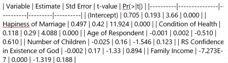 Solved Would you change the analytic approach if you wish to | Chegg.com