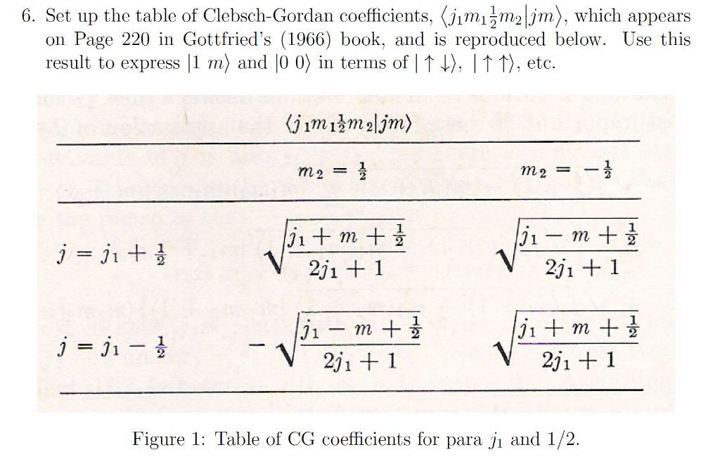Solved 6. Set up the table of Clebsch-Gordan coefficients, | Chegg.com