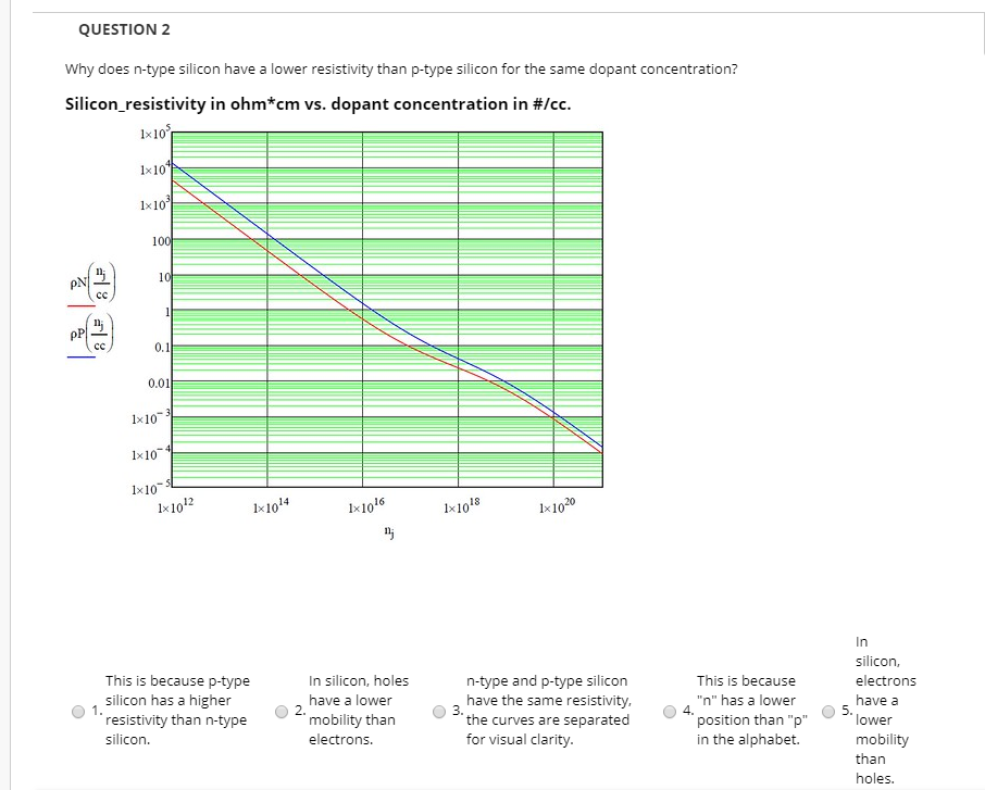 Solved Why do we need to "dope" silicon both n-type | Chegg.com