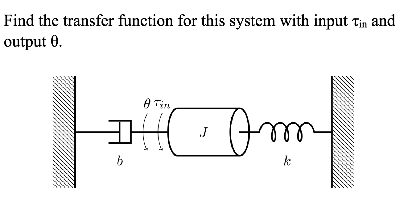 Solved Find the transfer function for this system with input | Chegg.com