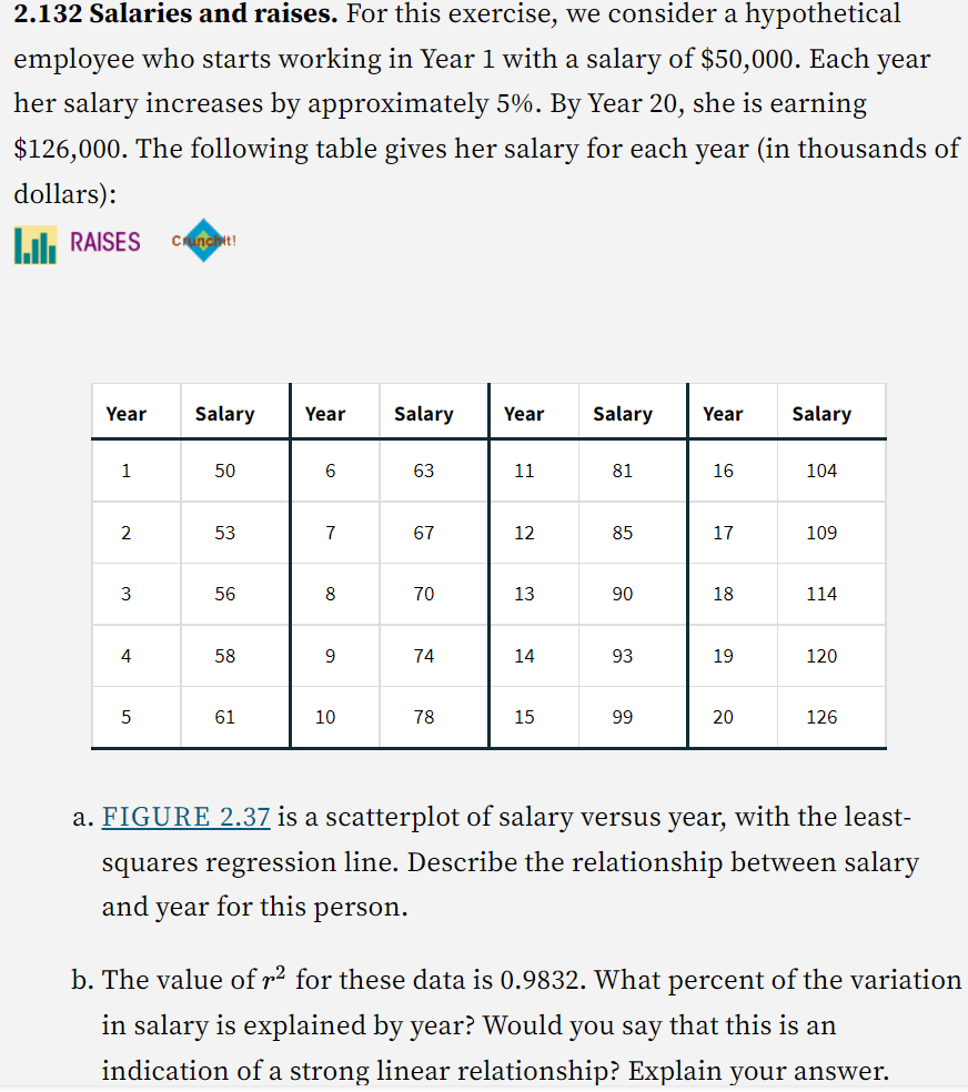 Solved 2.132 Salaries and raises. For this exercise, we | Chegg.com