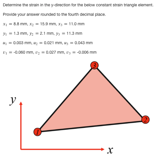 Solved Determine the strain in the y-direction for the below | Chegg.com