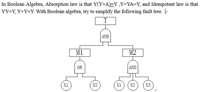 Solved In Boolean Algebra, Absorption law is that | Chegg.com