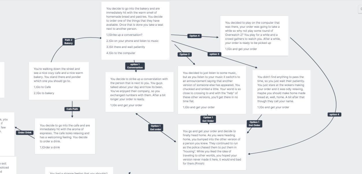 I did this choose your own adventure game for my | Chegg.com