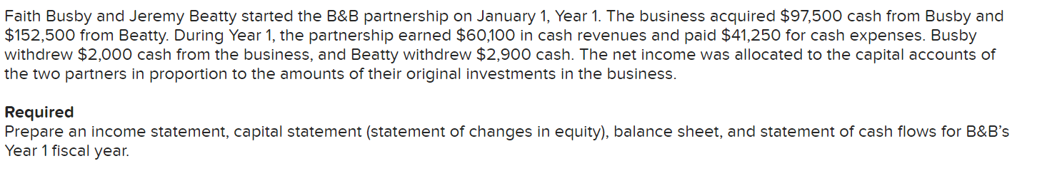 Solved Faith Busby and Jeremy Beatty started the B&B | Chegg.com