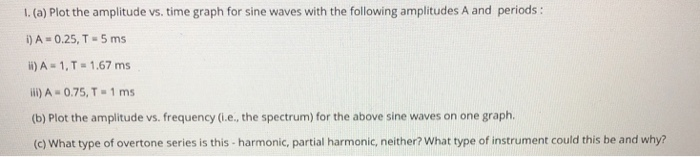 Solved L. (a) Plot the amplitude vs. time graph for sine | Chegg.com