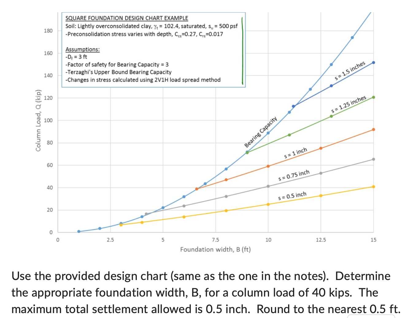 Solved Use the provided design chart (same as the one in the | Chegg.com