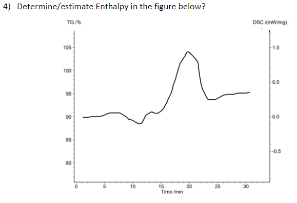 Determine Estimate Enthalpy In The Figure Below