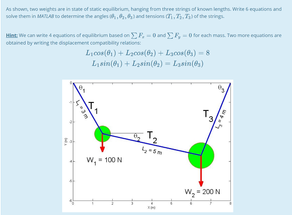 Solved As shown, two weights are in state of static | Chegg.com
