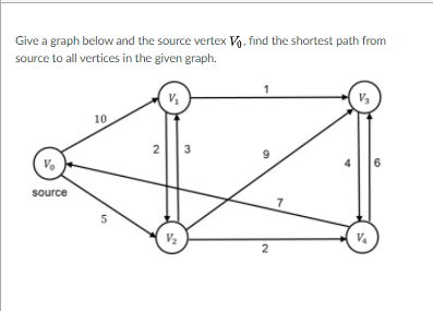 Solved Give a graph below and the source vertex Vo, find the | Chegg.com