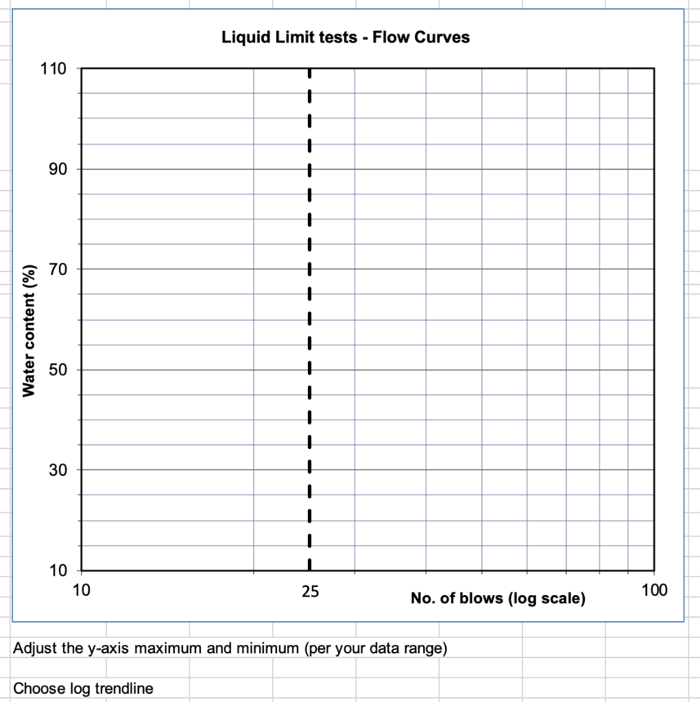 Solved Liquid Limit test data Can Serial No. No. of blows | Chegg.com