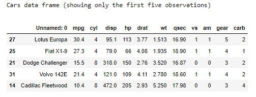 Solved Check to be sure your scatterplots of miles per | Chegg.com