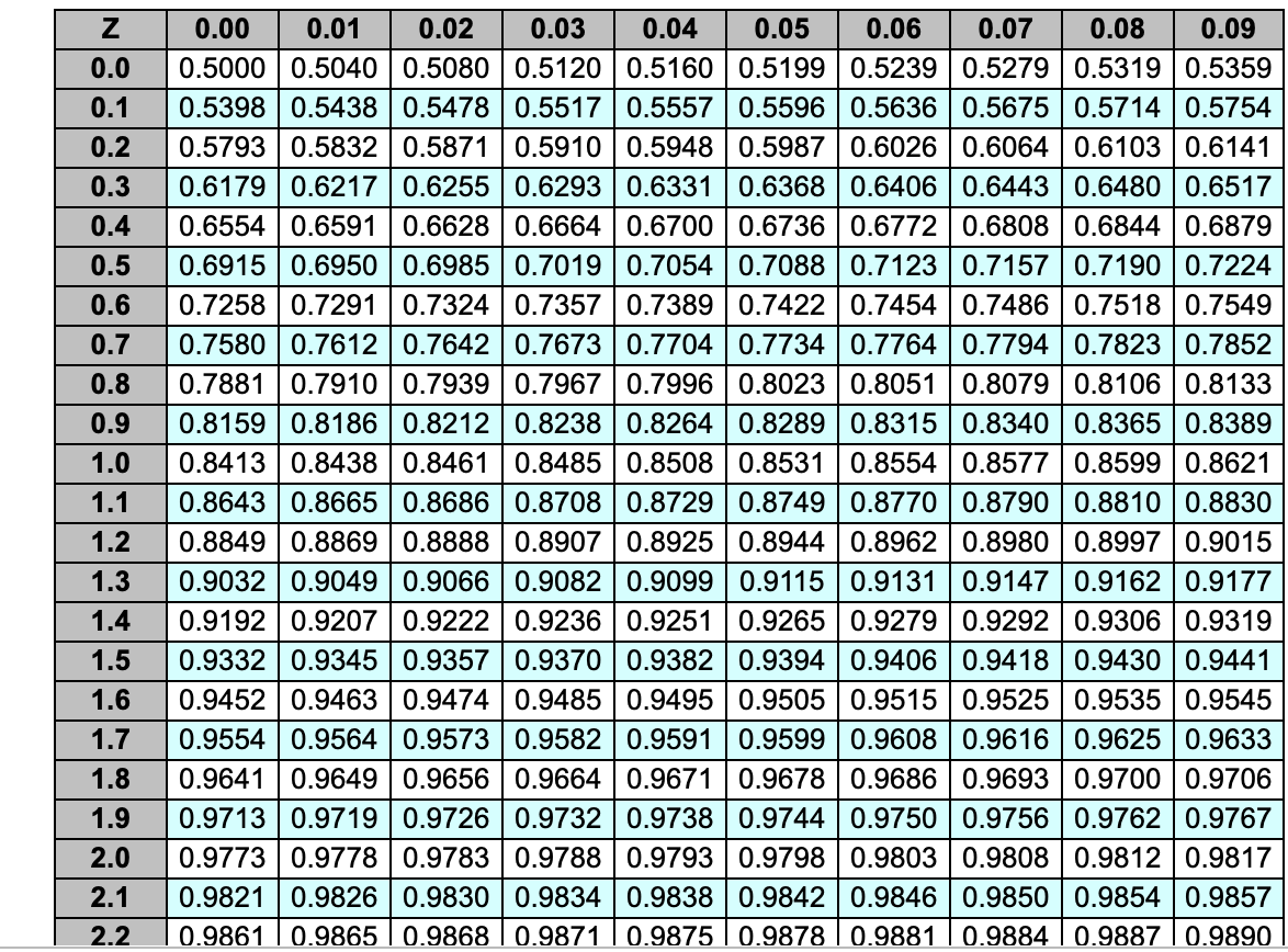 Solved Cynthia Knott's oyster bar buys fresh Louisiana | Chegg.com