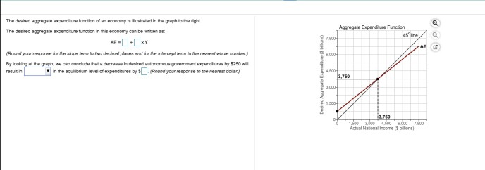 Solved The desired aggregate expenditure function of a | Chegg.com