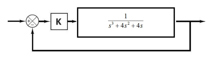 Solved Consider the system shown in the image below.1. | Chegg.com