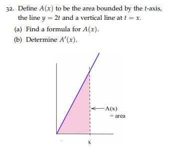 Solved 32. Define A(x) to be the area bounded by the t-axis, | Chegg.com