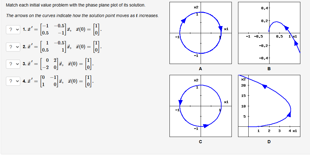 Solved Match each initial value problem with the phase plane | Chegg.com