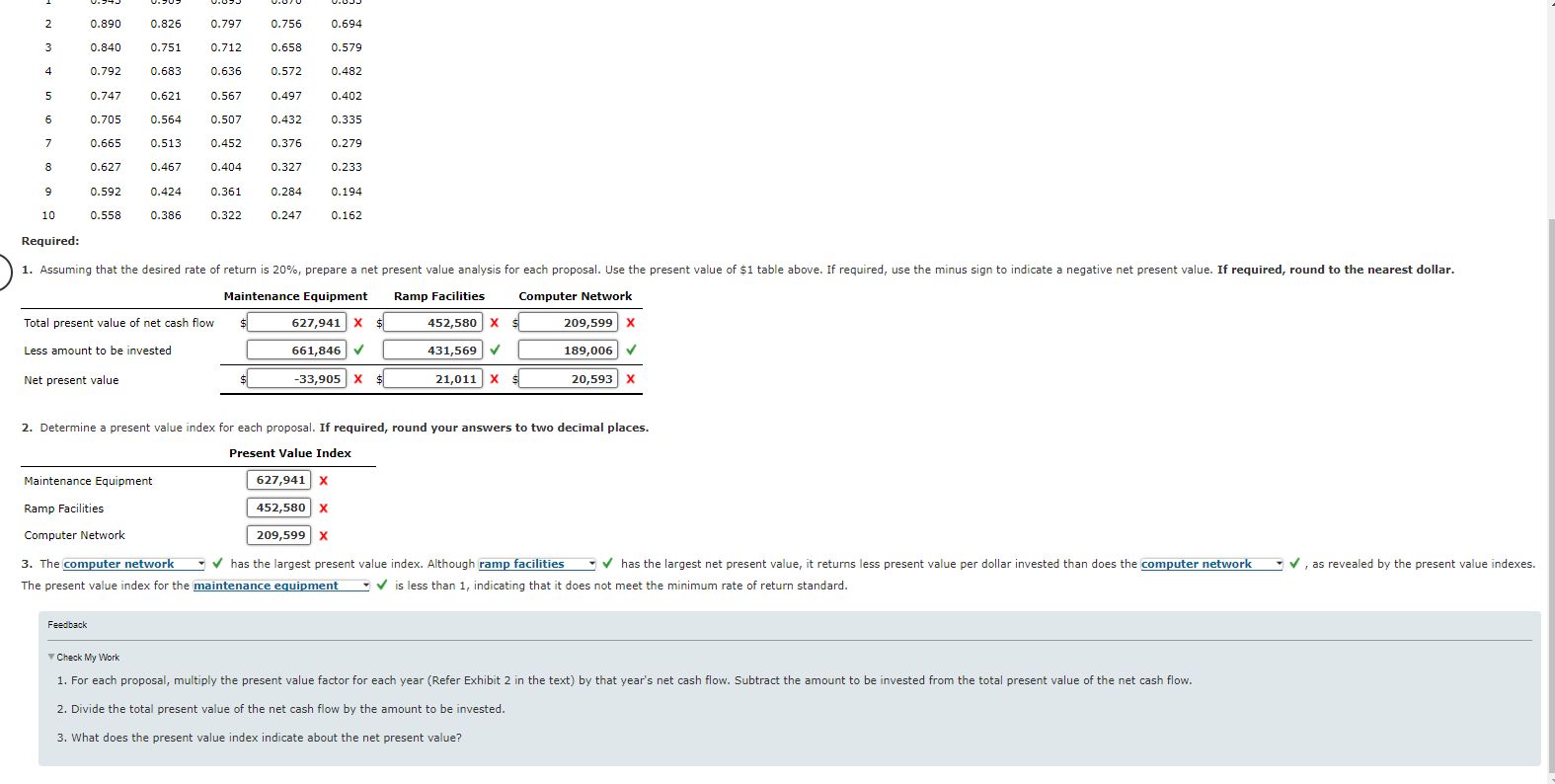 Solved 2. Determine a present value index for each proposal. | Chegg.com