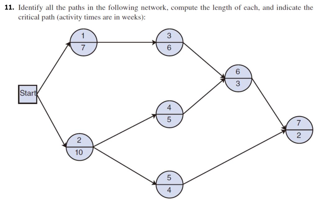 Solved 11. Identify all the paths in the following network, | Chegg.com