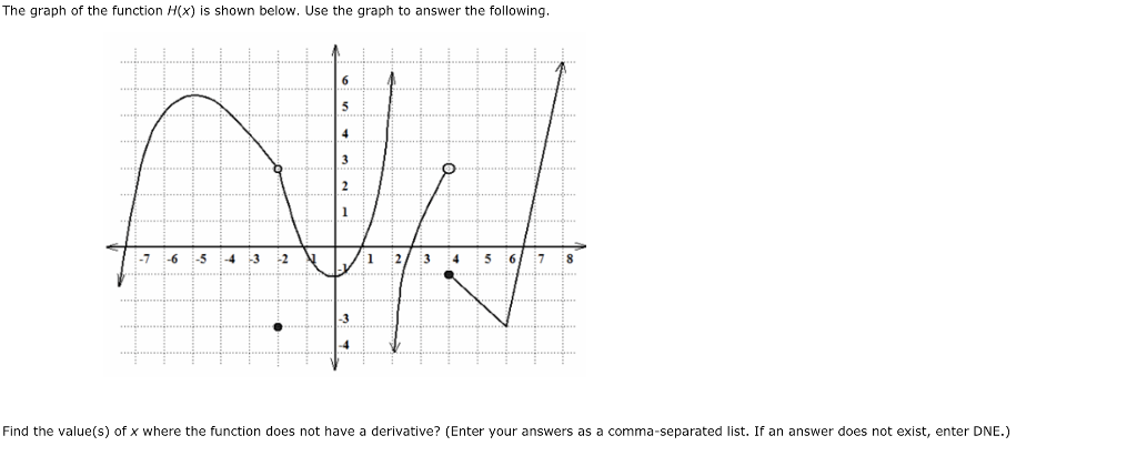 Solved The graph of the function H(x) is shown below. Use | Chegg.com