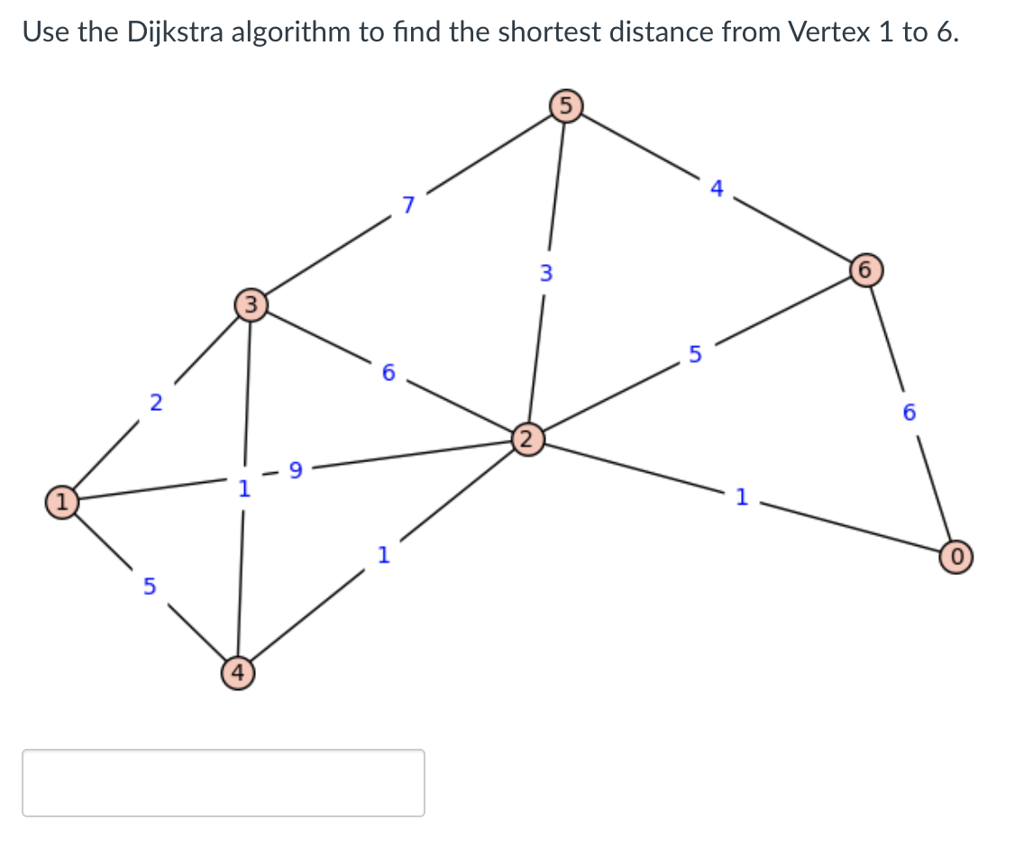 Solved Use the Dijkstra algorithm to find the shortest | Chegg.com