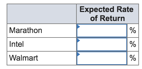Solved Figure 12.11 shows plots of monthly rates of return | Chegg.com