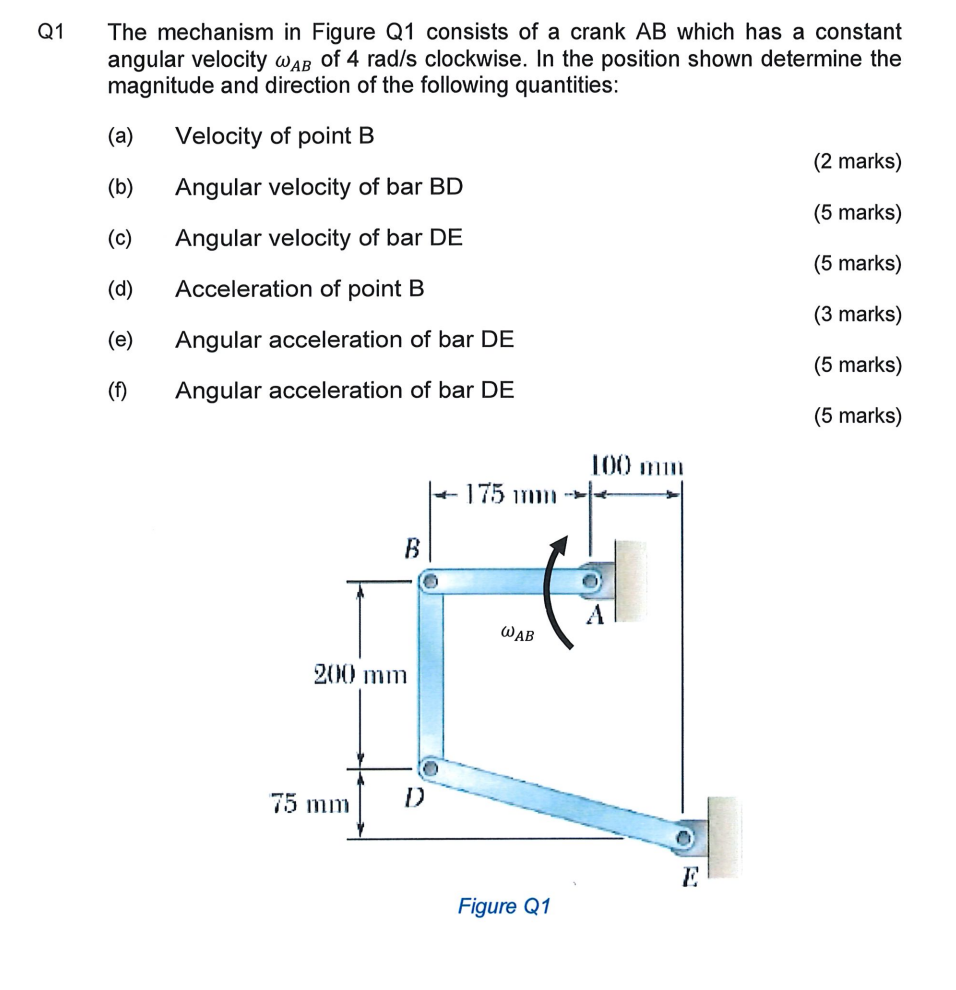Solved The mechanism in Figure Q1 consists of a crank AB | Chegg.com