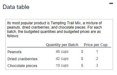 Solved Requirement 3. Calculate the total direct materials | Chegg.com