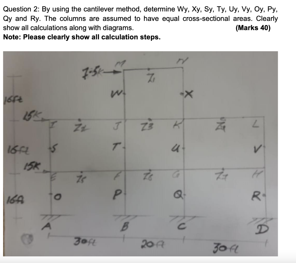 Solved Question 2: By using the cantilever method, determine | Chegg.com