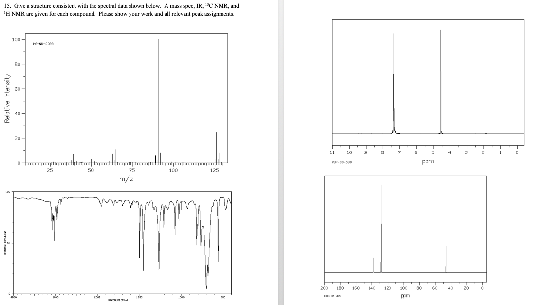 15. Give a structure consistent with the spectral | Chegg.com