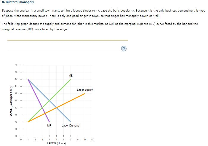 Solved 8. Bilateral monopoly Suppose the one bar in a small | Chegg.com