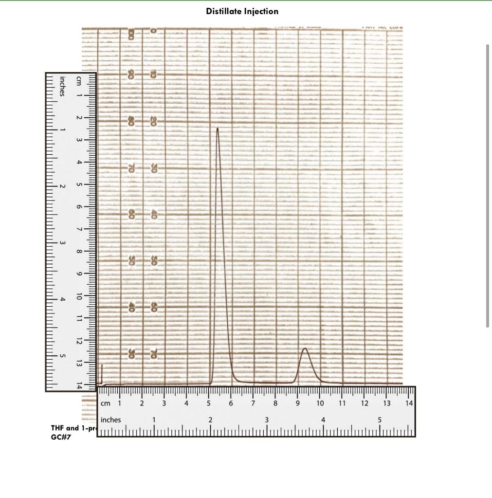 Solved INSTRUCTIONS: 1. Begin by obtaining the "Distillation | Chegg.com