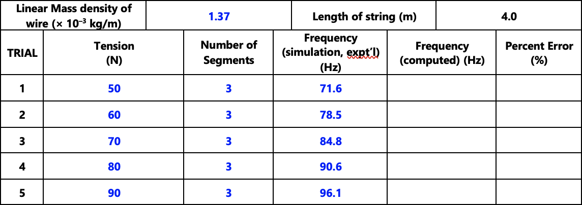 Solved Linear Mass density of wire (* 10-3 kg/m) 1.37 4.0 | Chegg.com