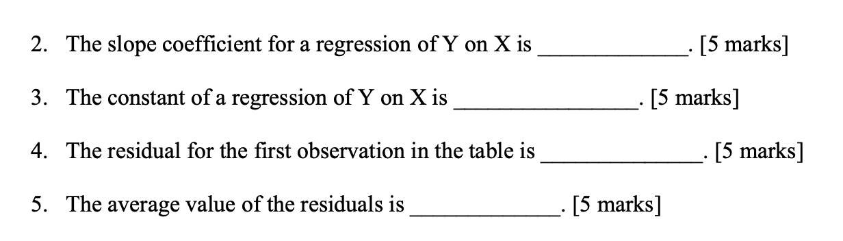 Solved Part 1: OLS basics Consider the data in the table | Chegg.com