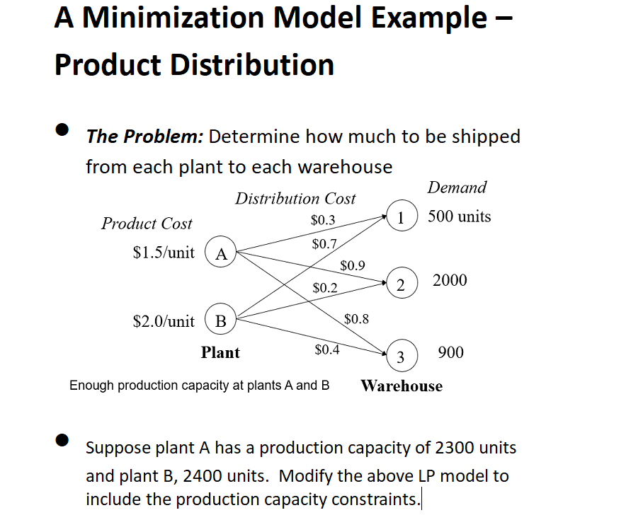 Solved A Minimization Model Example - Product Distribution | Chegg.com