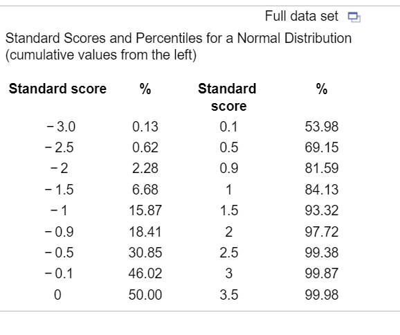 Solved Use the normal distribution of heights of adult | Chegg.com