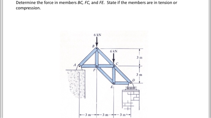 Solved Determine the force in members BC, FC, and FE. State | Chegg.com