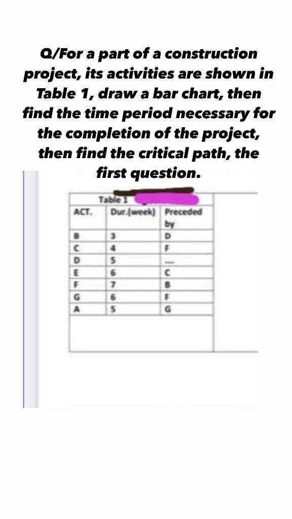 Solved Q/For a part of a construction project, its | Chegg.com