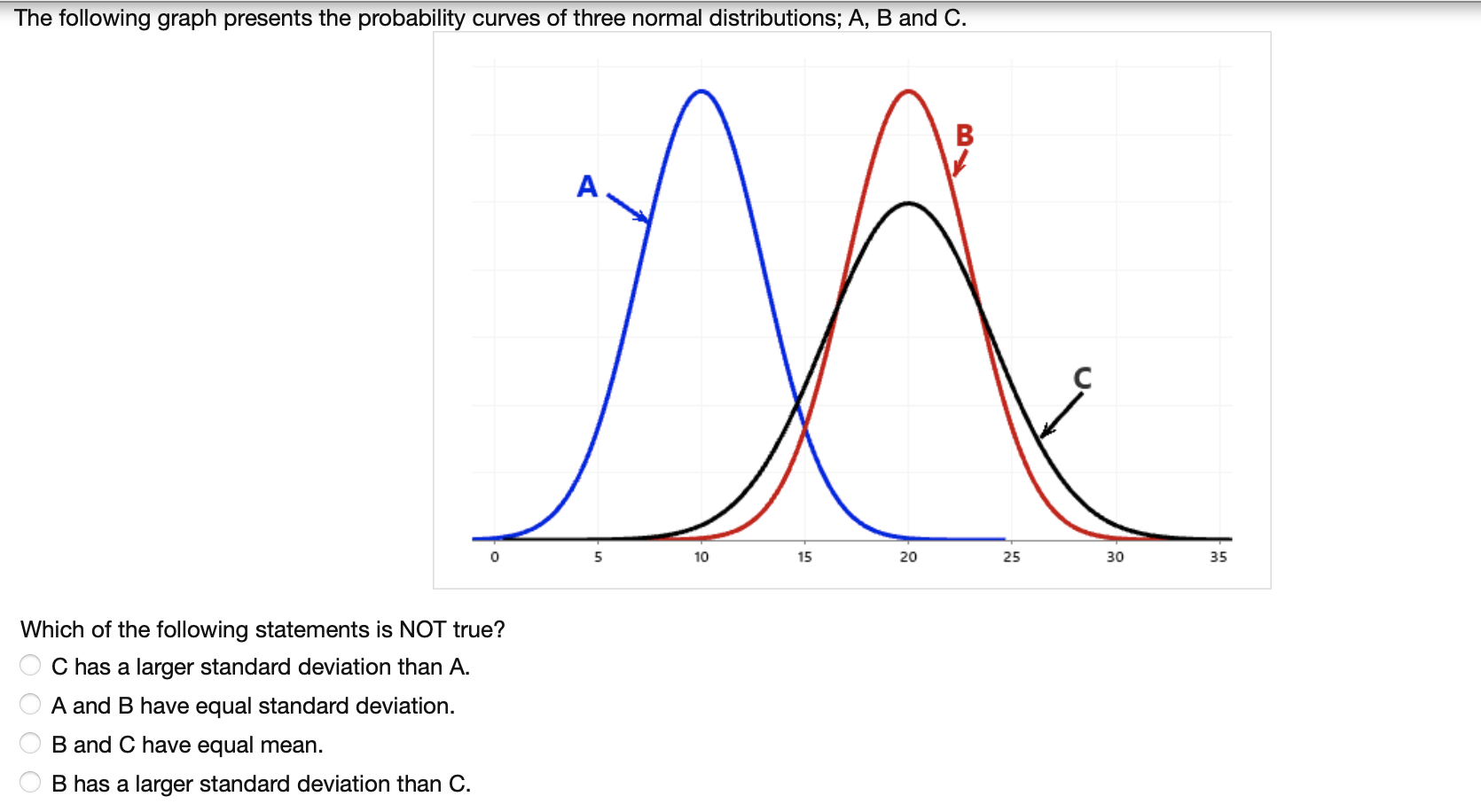 Solved The following graph presents the probability curves | Chegg.com