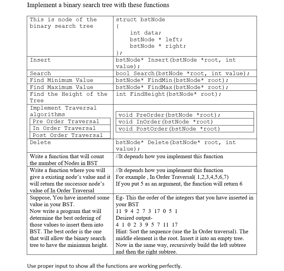 Solved Implement a binary search tree with these functions | Chegg.com