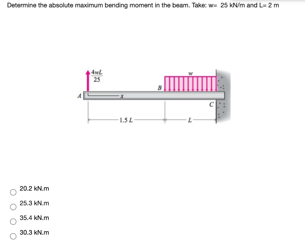 Solved Determine the absolute maximum bending moment in the | Chegg.com