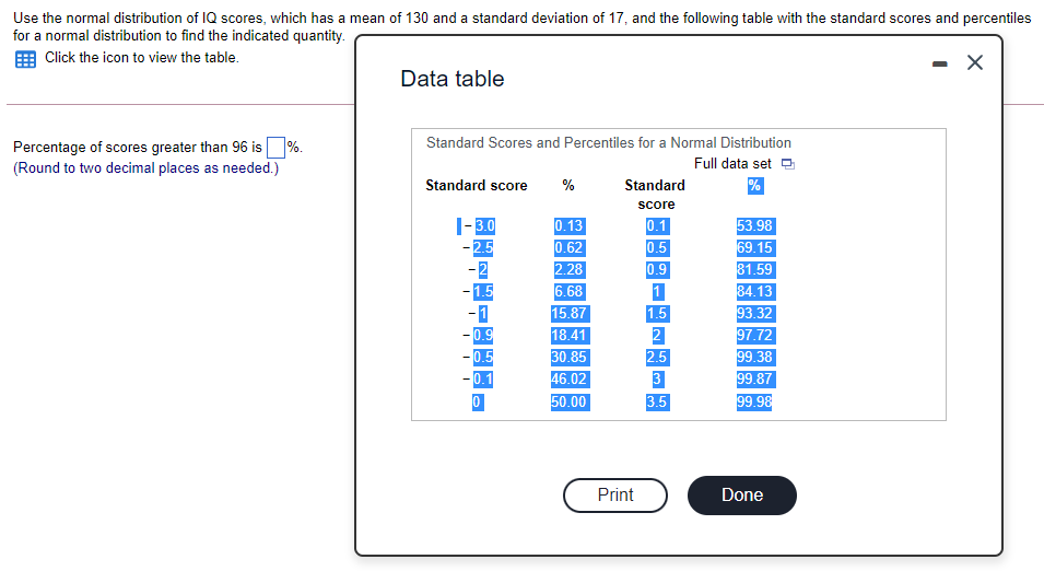 Solved Use the normal distribution of IQ scores, which has a | Chegg.com