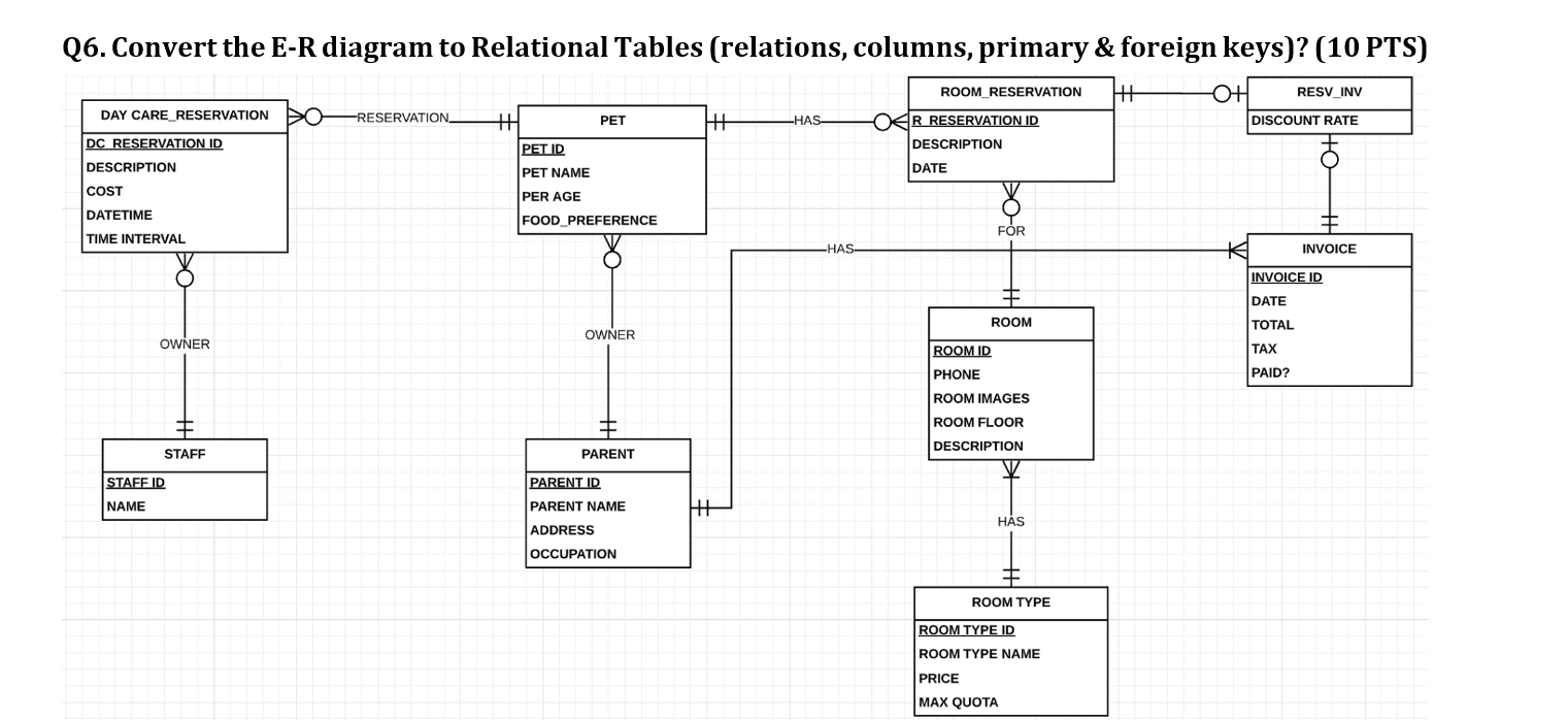 Solved FOR PRIMARY KEYs use à RED & UNDERLINE & BOLD FOR | Chegg.com