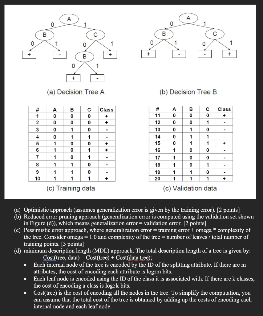 Solved А. А 0 1 B с B с 1 0 0 1 0 tho - + + + B 0 1 + - (a) | Chegg.com