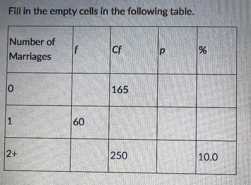 Solved Fill in the emptv cells in the following table. | Chegg.com