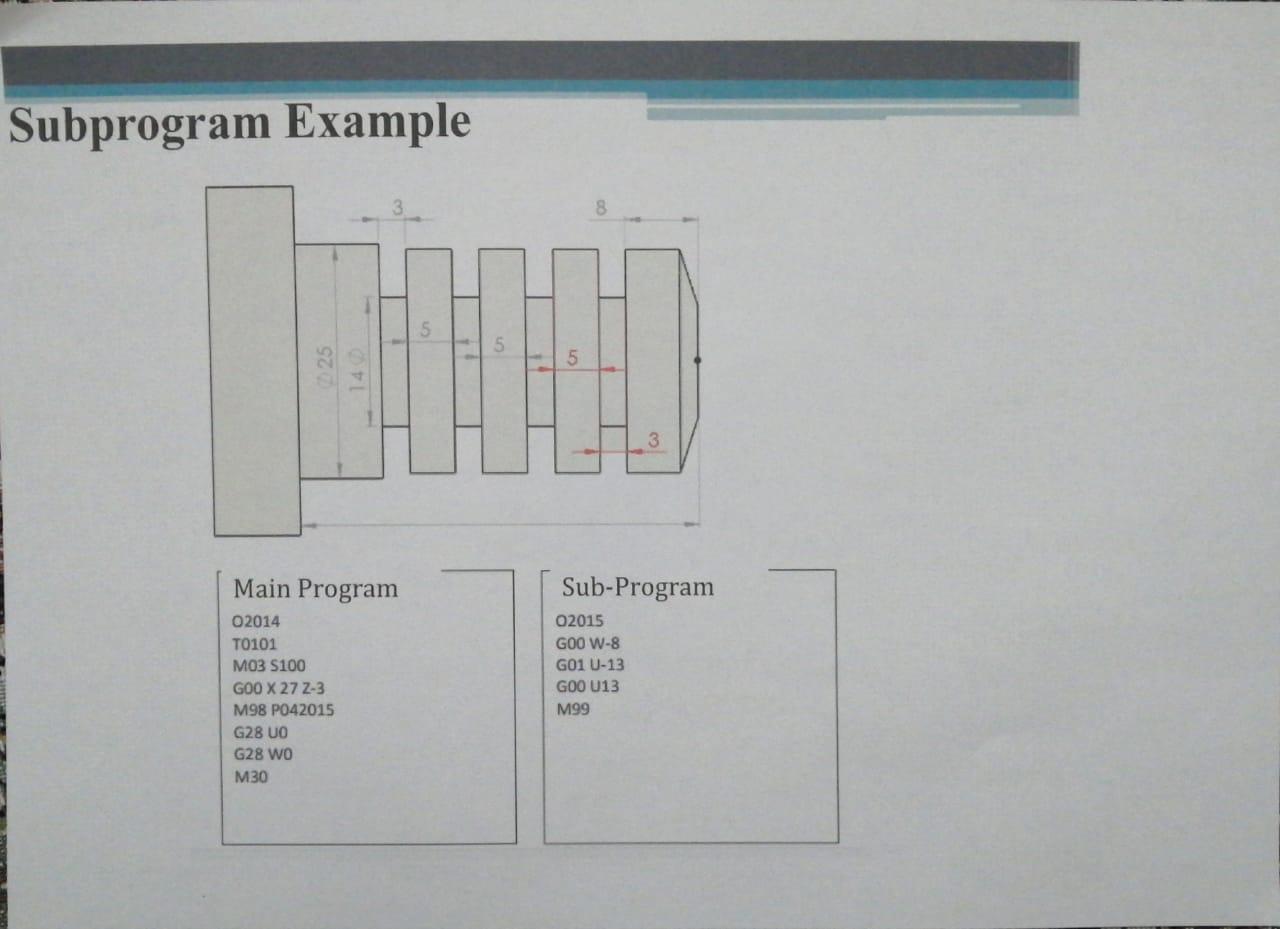Subprogram Example 3 Main Program Sub-Program 02014 | Chegg.com