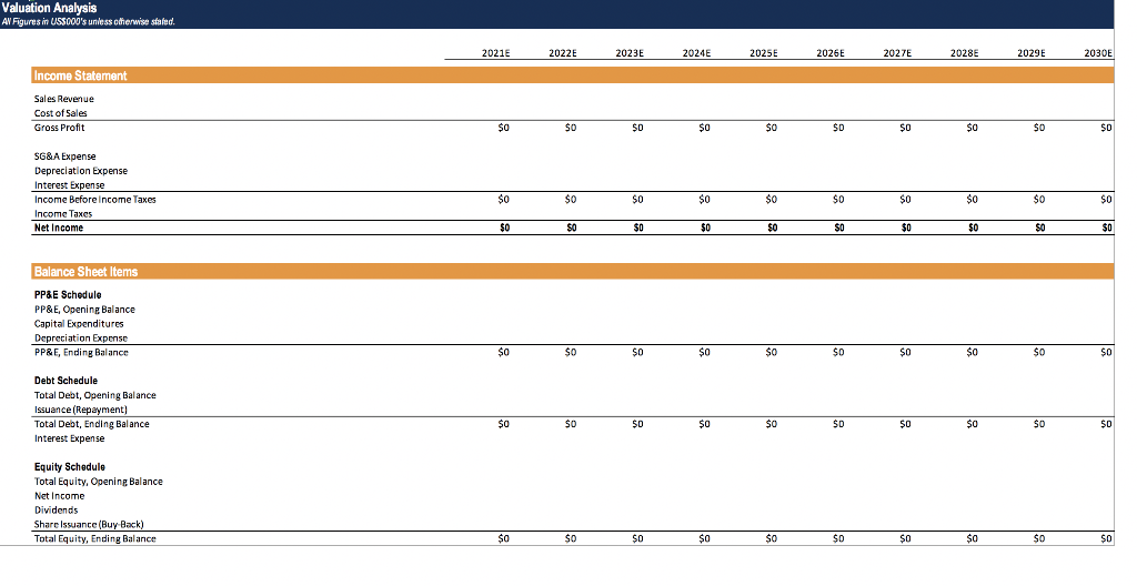 Solved Model Inputs and Assumptions All Figures in US$000's | Chegg.com