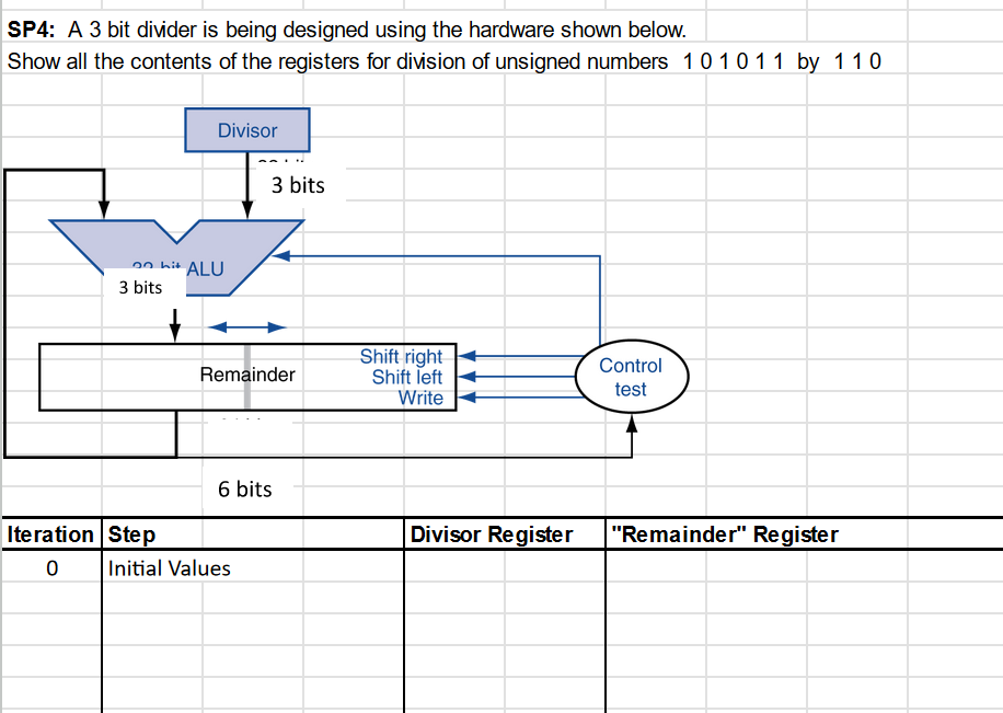 Solved SP4: A 3 bit divider is being designed using the | Chegg.com