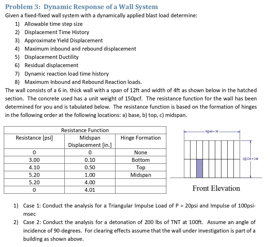 Solved Problem 3: Dynamic Response of a Wall System Given a | Chegg.com