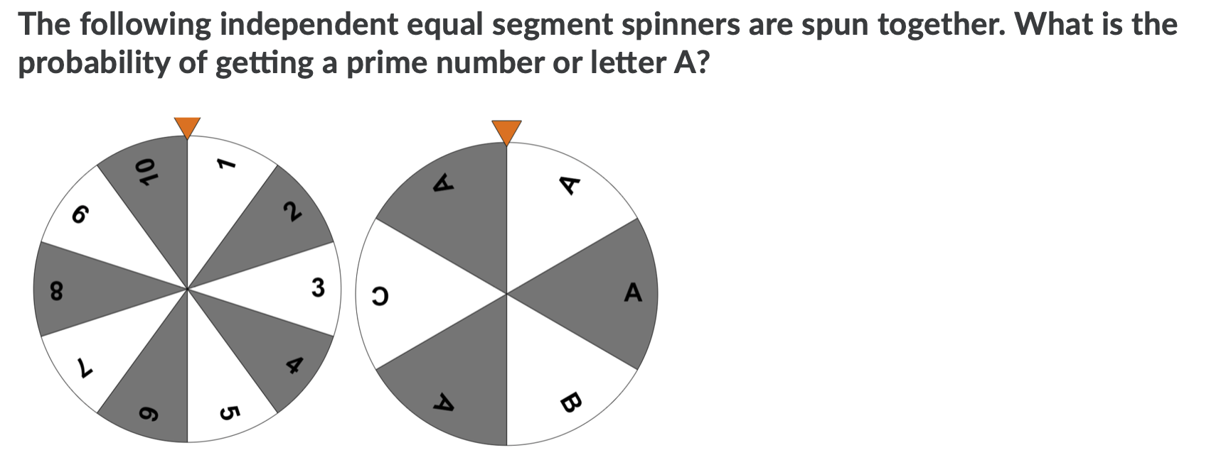 Solved The following independent equal segment spinners are | Chegg.com